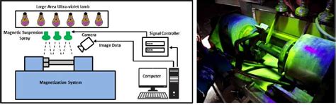 Figure 2 From Vision Transformer Based Knowledge Distillation For Fasteners Defect Detection