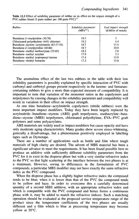 Solubility Parameter Tables Big Chemical Encyclopedia