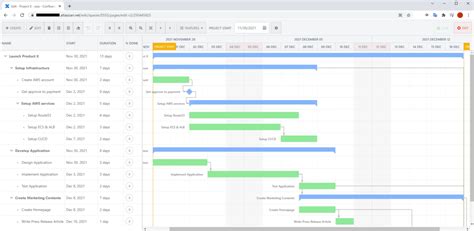 How To Create A Marketing Project Timeline In Confluence