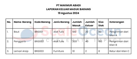Cara Membuat Dan Contoh Laporan Barang Masuk Dan Keluar Excel