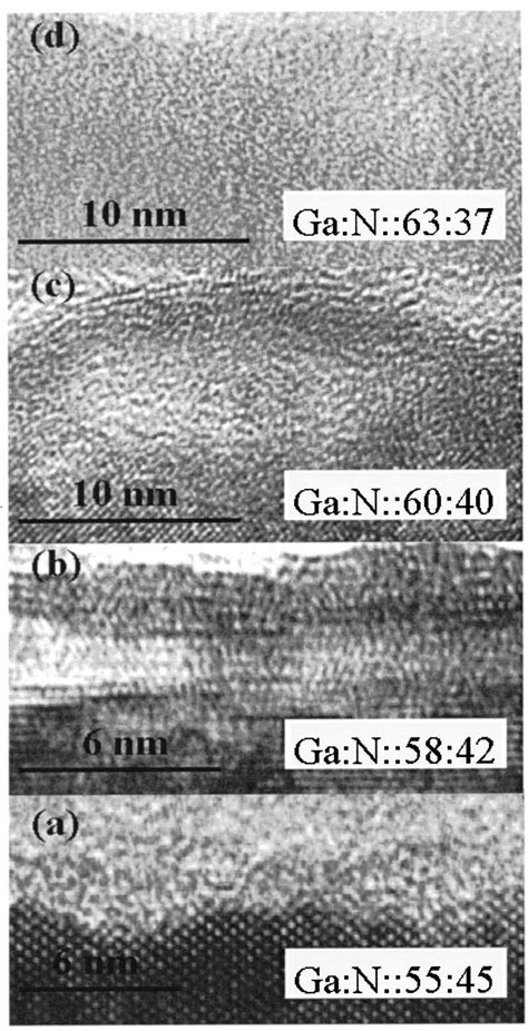 Hrtem Analysis Of The Defect Structures Of Irradiated Gan Nanowires For Download Scientific