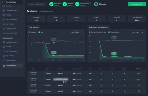 12 Amazing Software Testing For 2023 Citizenside