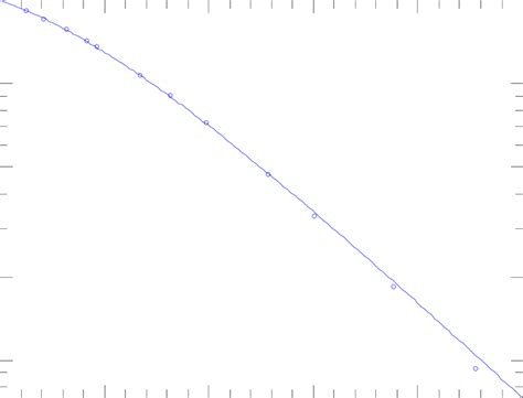 12 The Inverse Temperature Dependence Of The Amplitudes Of The Spectral