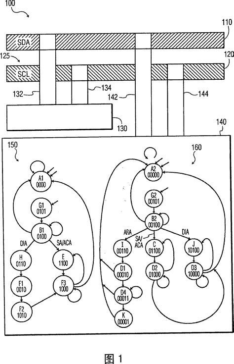 i2c slave master interface enhancement using state machines eureka