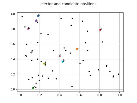 GitHub Relex Voting Systems Simulation Simulation For Various Voting Systems