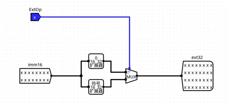 Logisim开发单周期mips处理器 Rqdmap Blog