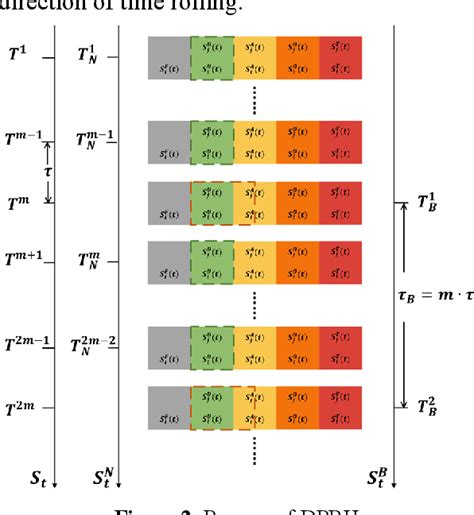 Table 1 From An Advanced And Adaptive Tabu Search Algorithm For Dynamic