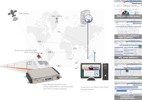 Battery Electric Multiple Unit Medha