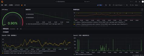 Prometheus Grafana 构建强大的监控和数据可视化系统java的prometheus数据源配置grafana展示 Csdn博客