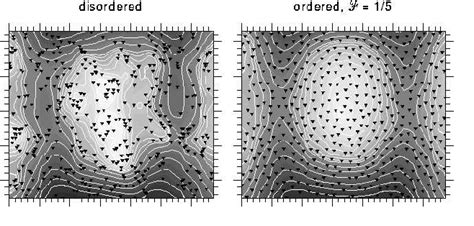 Figure 2 From Quantum Dot Self Consistent Electronic Structure And The