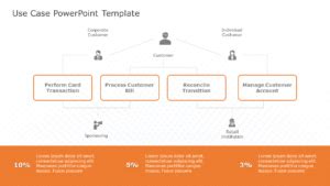 1332 Free Editable Use Case Templates For PowerPoint SlideUpLift