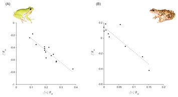 Using Conventional F Statistics To Study Unconventional Sex Chromosome Differentiation PeerJ