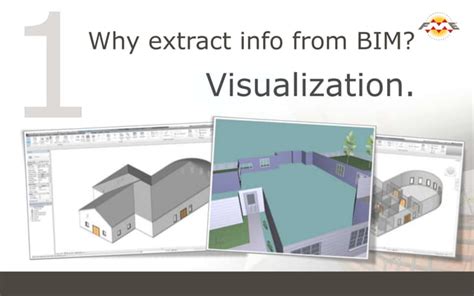 The Fme Bridge Between Bim And Gis Ppt