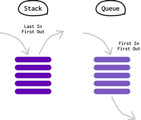 자바스크립트 This Binding 정의 활용법 Callapplybind 이준희 개로그