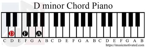 D Minor Piano Chords And Notes Key Of D Minor