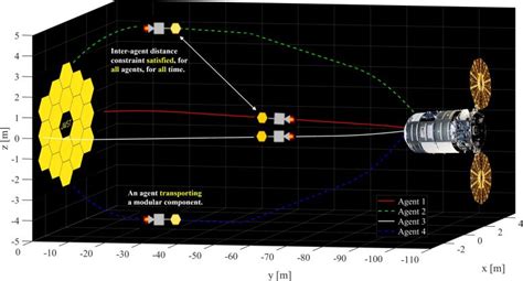 Next Gen Space Repair Using Cubesats For Precision Servicing Missions