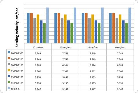 Chien 10 Dynamic Particle Settling Velocities In Thin Mud Hb Model
