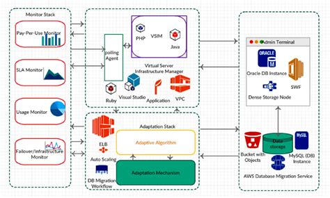 Block Diagram Of Of The Conceptual Framework Download Scientific Diagram