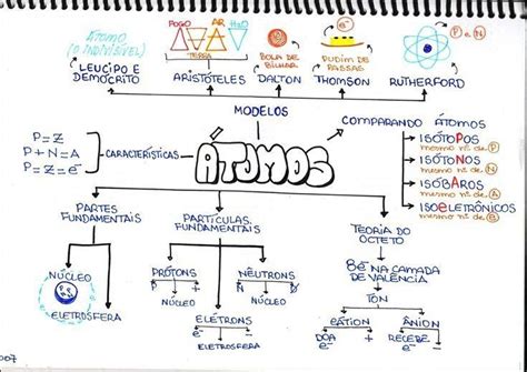 Átomos Mapa Mental Modelos Atômicos Mapas Mentais