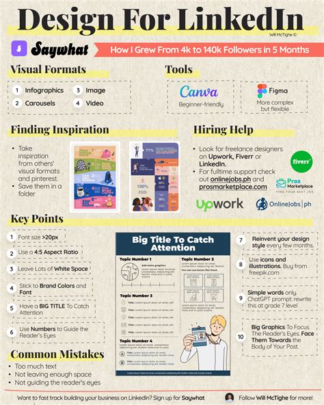 How To Design Viral Linkedin Visuals Saywhat