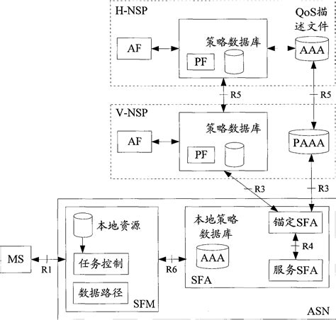 authorization control method system and device for multicast