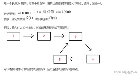 剑指offer 链表2 Csdn博客