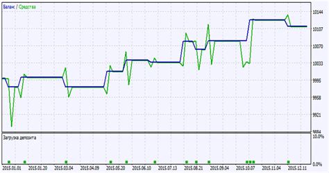 Free Download Of The Exppercentagecrossover Expert By Godzilla For Metatrader 5 In The Mql5
