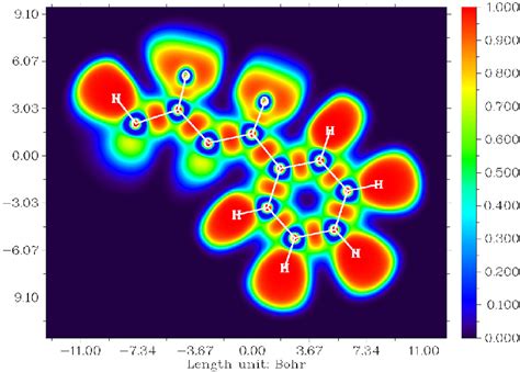 Electron Localisation Function Elf Of 1p1 3b Download Scientific Diagram
