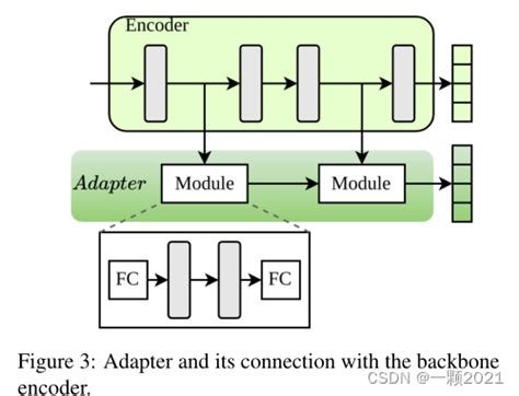 （2023）conki Contrastive Knowledge Injection For Multimodal Sentiment Analysis Csdn博客
