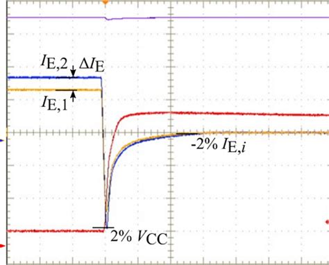 Parallel Operation Influence Of Power Module Parameters Technical Articles