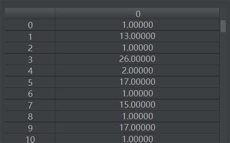 Python数据按照分组进行频率分布python实现读取类别频数数据画水平条形图 Csdn博客