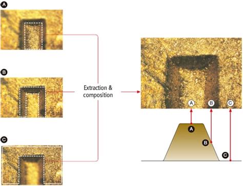 Depth Composition Microscope Observation Techniques Microscope Glossary Keyence Malaysia Depth Composition Microscope Observation Techniques Microscope Glossary Keyence Malaysia