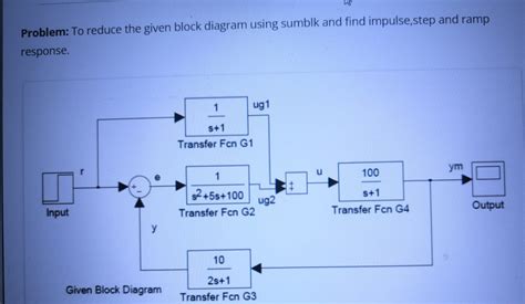 Solved Problem To Reduce The Given Block Diagram Using Chegg