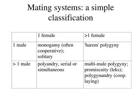 ppt mating systems a simple classification powerpoint presentation