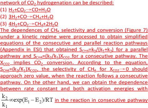 Figure 12 From Methanation Of Co2 And Reverse Water Gas Shift Reactions On Ni Sio2 Catalysts