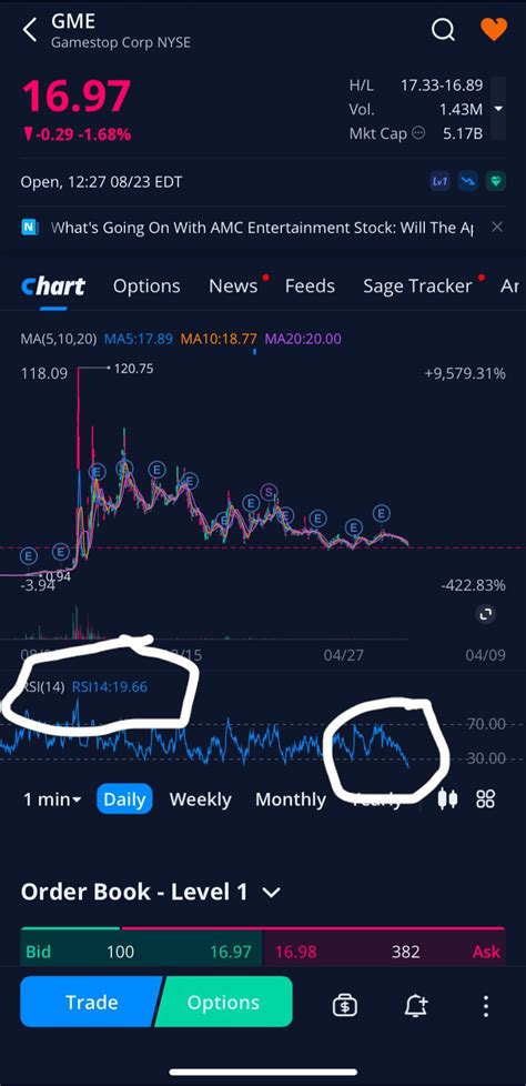 Rsi Hasnt Been This Oversold Since Before The Squeeze Rsuperstonk