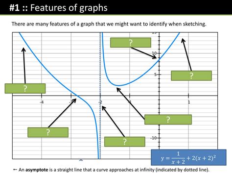 Ppt Igcse Fmc1 Sketching Graphs Powerpoint Presentation Free