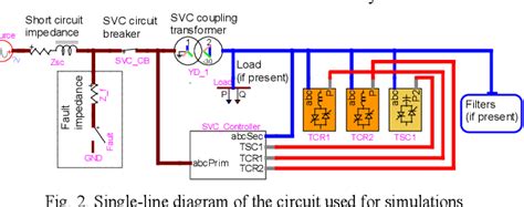 Figure 1 From Delayed Current Zero Crossing Issue In Static Var