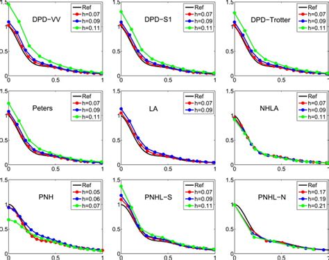 Color Stepsizes Effects On The Velocity Autocorrelation Function Download Scientific Diagram