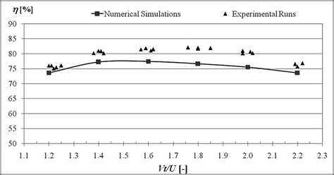 The Normalized Power Of Two FFT Norms FFT N Of The Discharge Signal Download Scientific