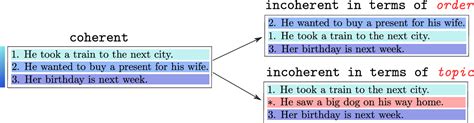Figure 1 From Coherence Modeling Improves Implicit Discourse Relation