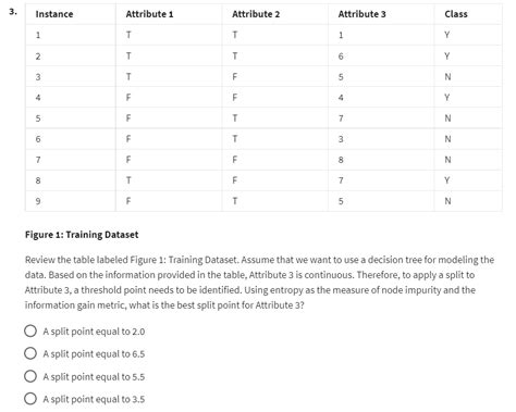 [solved] review the table labeled figure 1 training data