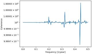 Python Understanding Results From Scipy Coherence Function Stack Overflow