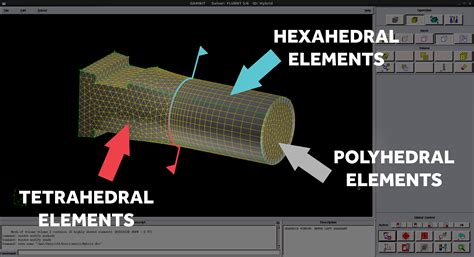 cfd hydrid mesh coanda research and development