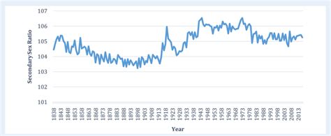 The SSR For England And Wales As Produced By The Office Of National Download Scientific Diagram