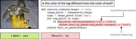 Figure 1 From Self Training Large Language Models For Improved Visual