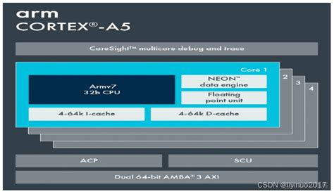 四大主流cpu架构是哪四个 四大主流芯片架构西门吹雪的技术博客51cto博客