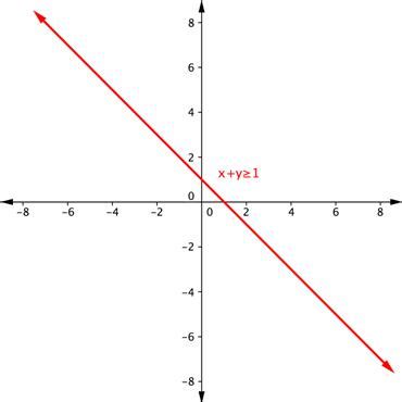 Systems Of Linear Inequalities Intermediate Algebra