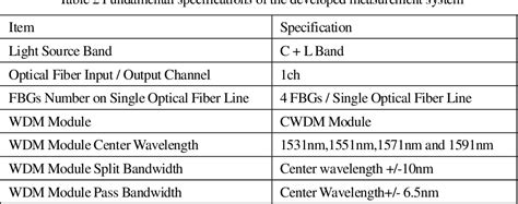 Table 2 From Development Of Simultaneous Measurement System For Strain