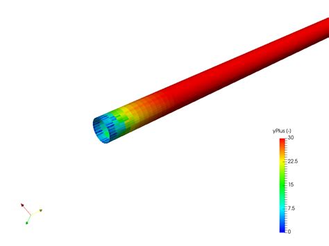 Turbulent Pipe Flow Validation Fluid Flow CFD SimScale CAE Forum